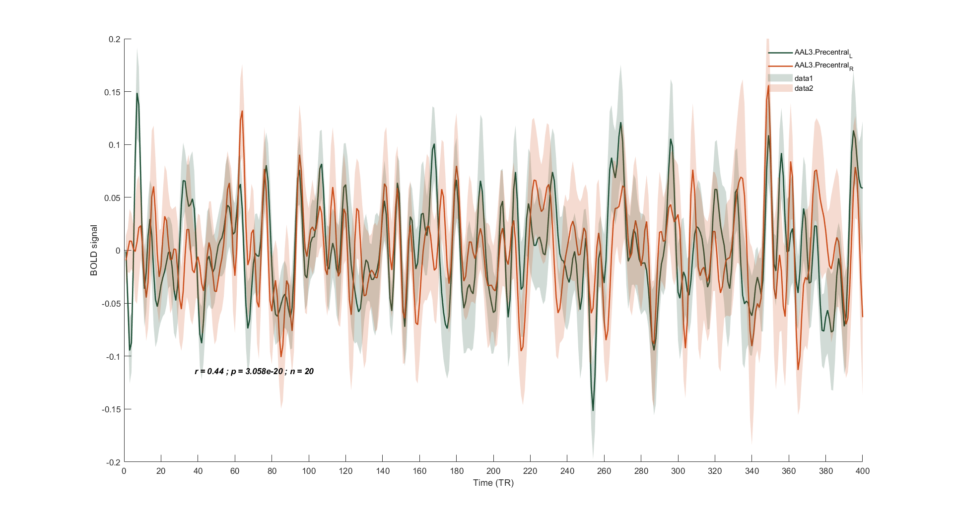 Clement Guichet - Extract denoised BOLD Timeseries